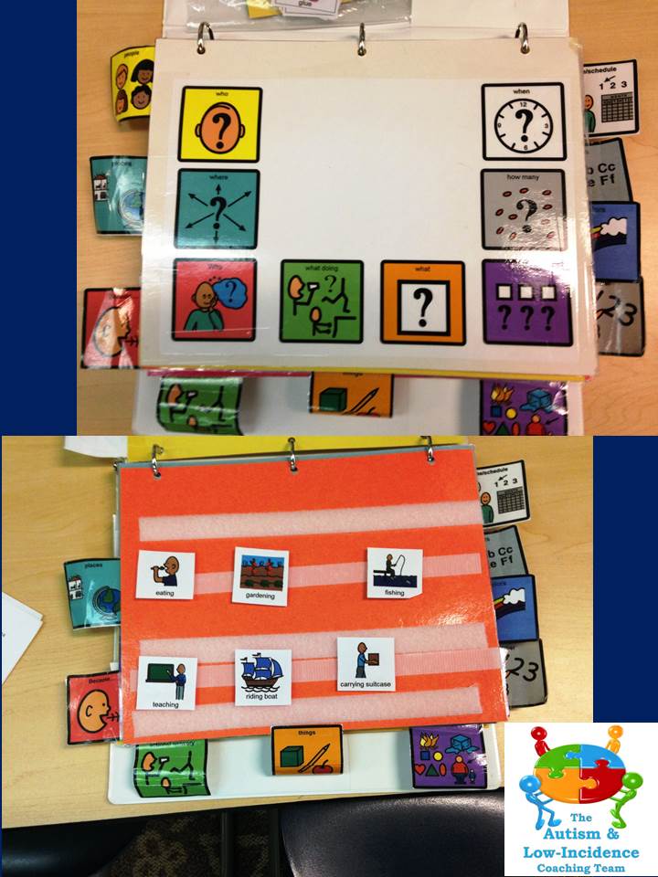 The Autism & Low-Incidence Coaching Team: Communication Corner ...