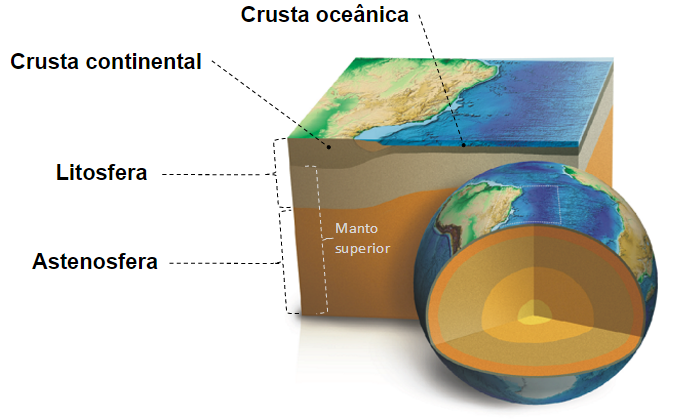 A teoria da tectónica de placas
