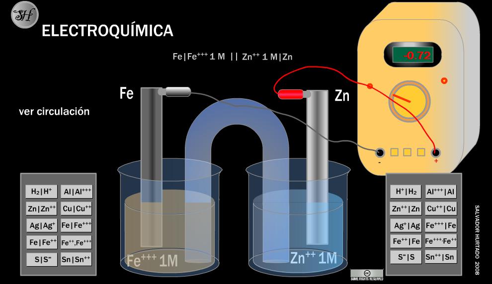 QUÍMICA: Unidad V Conceptos Generales de Gases, Termoquímica y ...