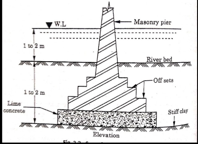 IRC CLASSIFICATION OF ROADS