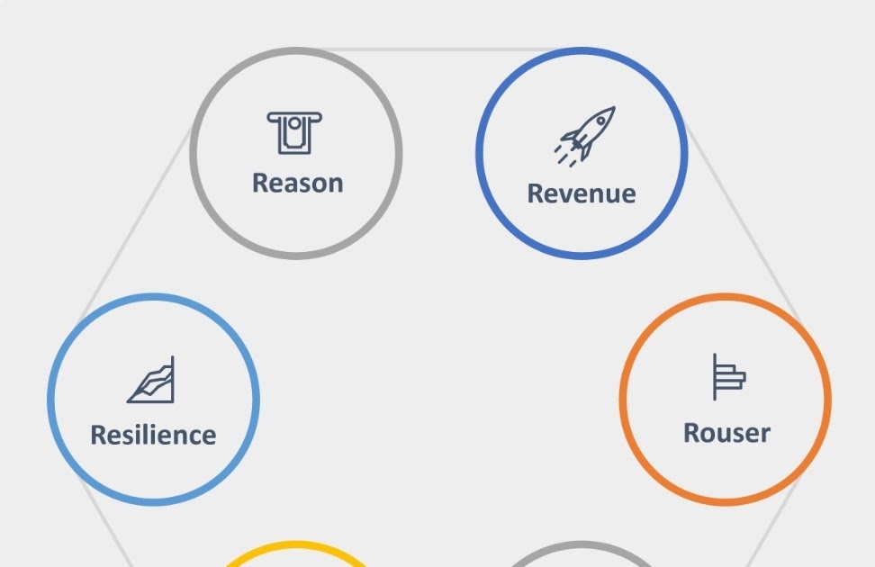 A.R. Dev: SIX R'S OF BUSINESS (STRATEGY)