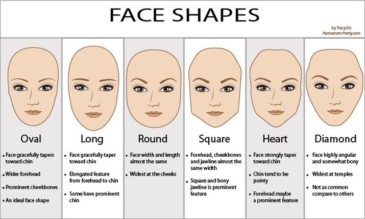 What The Shape Of Your Face Reveals About Your Personality
