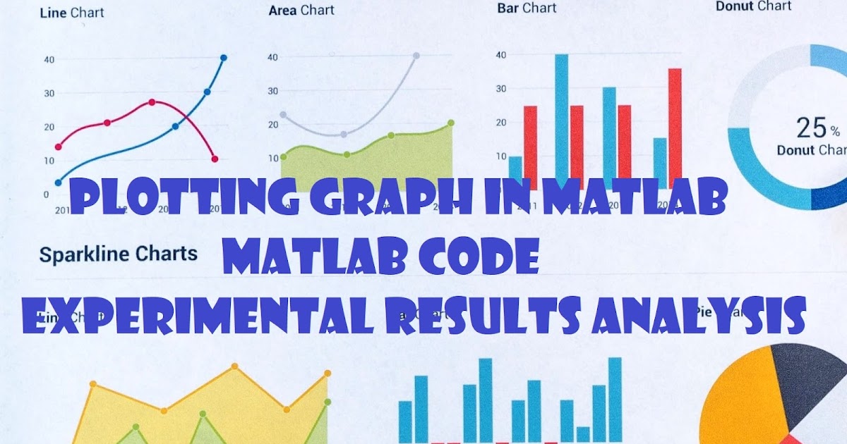 Plotting Graph in Matlab | Matlab Code | Experimental Results Analysis ...