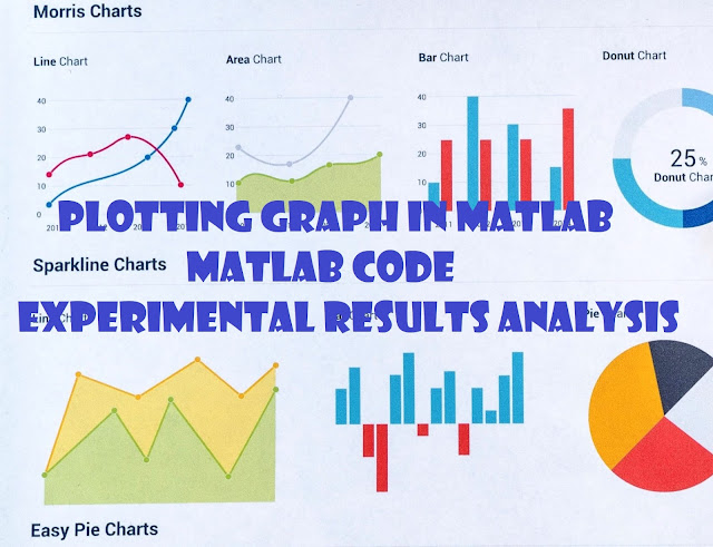 Plotting Graph In Matlab Matlab Code Experimental Results Analysis Quick Image Processing