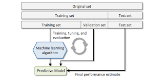 [Tech With Tim] TensorFlow 2.0 Tutorial - Training the Model - Text ...