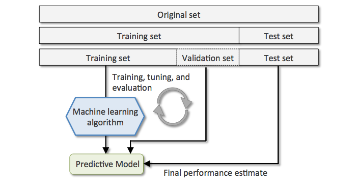 Tech With Tim Tensorflow 20 Tutorial Training The Model Text Classification P3