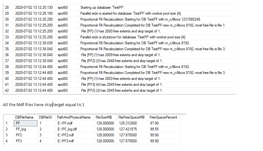 How SQL Server fills mdfs and ldf with data: Proportional fill and Round robin
