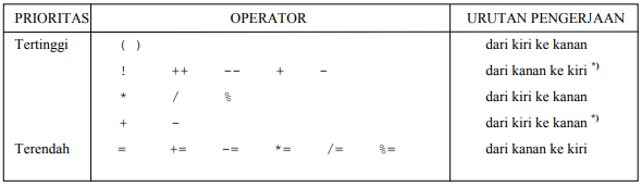 Algoritma Operator Aritmatika | belajar coding