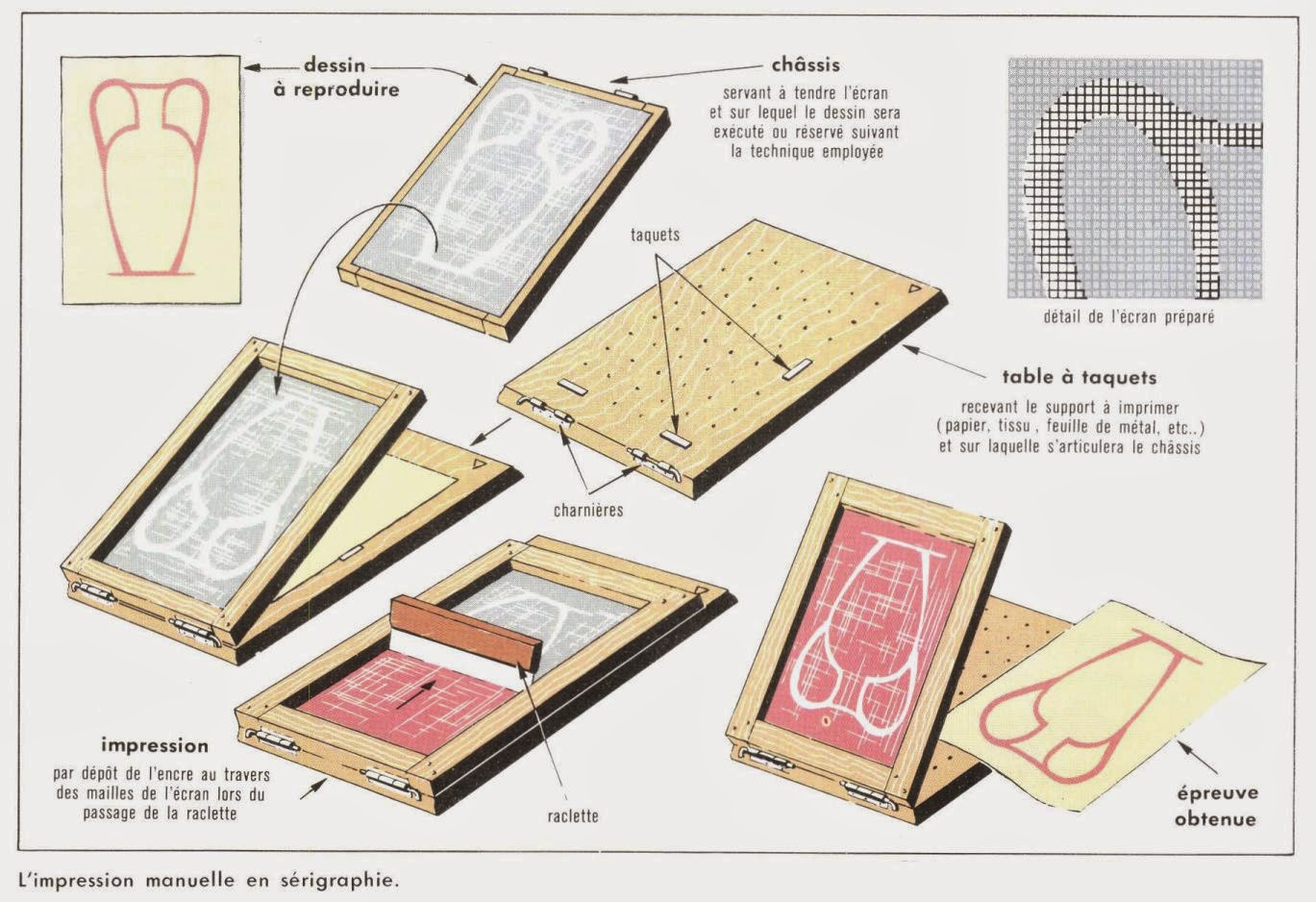 Tiens toi à carreau: La sérigraphie (larousse)