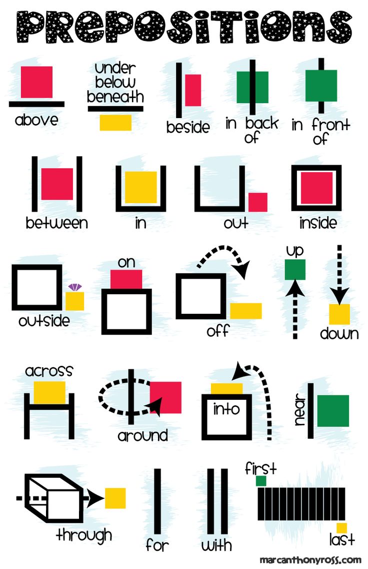 Prepositions List Alphabetical Order