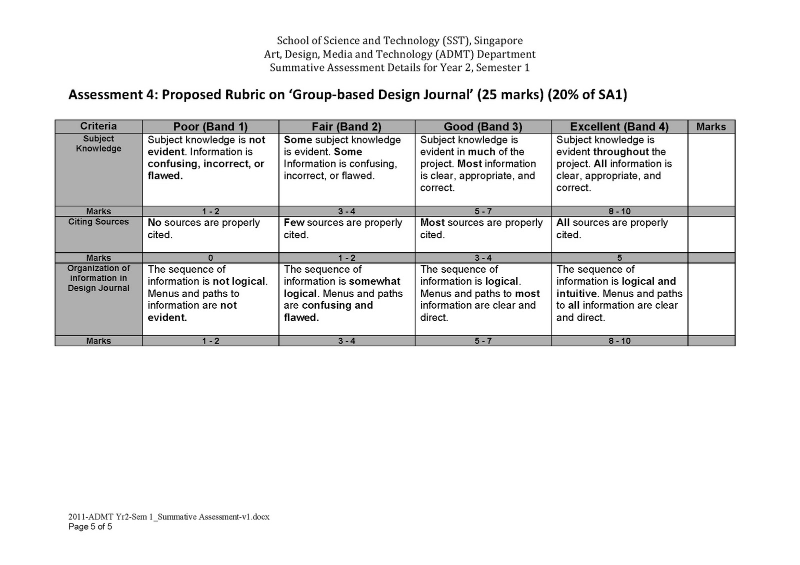 2011 Class 2-05 ADMT Blog: Toy Design Journal Rubrics