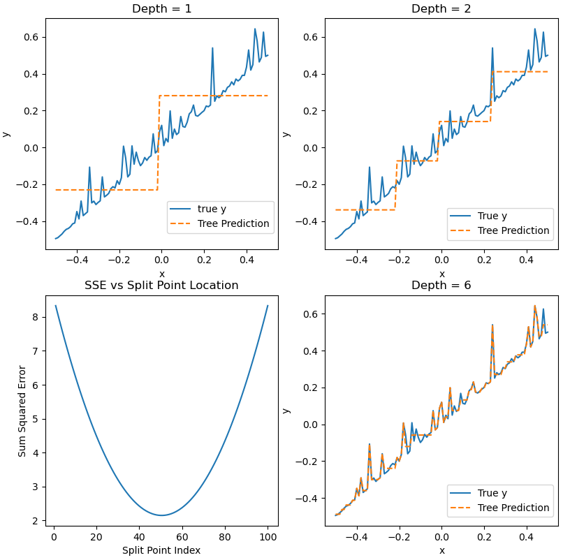 +tech Blog: Machine Learning - Train a Decision Tree +tech Blog: Machine Learning - Train a Decision Tree