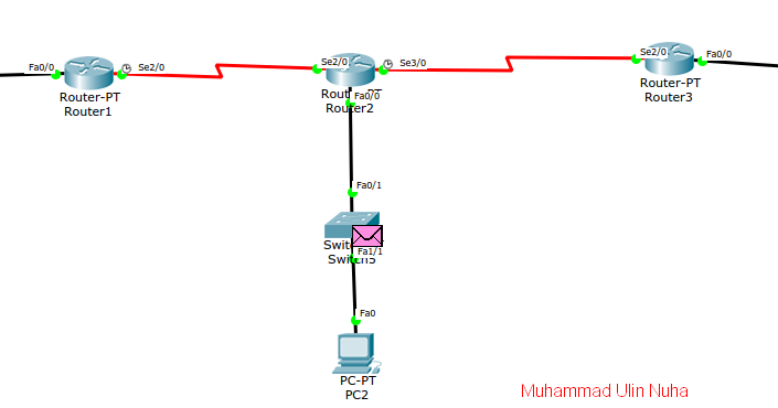 Configuration Ospf On Cisco Packet Tracer It Network