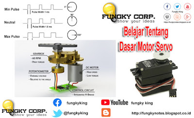 Belajar Tentang Dasar Motor Servo