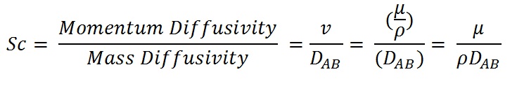 List Of All Important Dimensionless Numbers And Their Significance