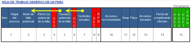 QUÉ ES Y CÓMO SE HACE UN ANÁLISIS FMEA