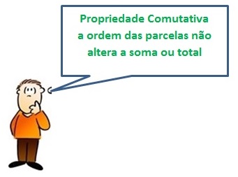 Cantinho da Matemática: Propriedade comutativa da adição