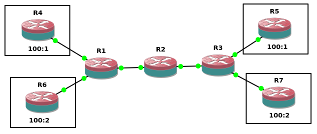 Mikrotik MPLS L2VPN - Fathsite