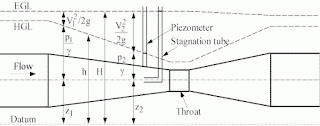 Chapter 5 Piping System: EGL & HGL
