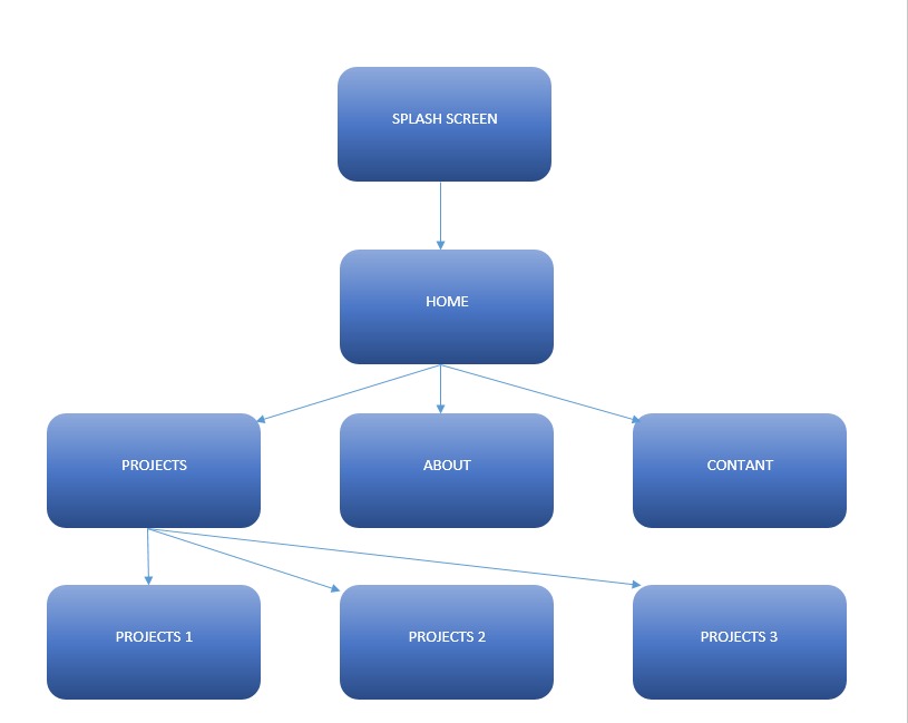 Struktur Navigasi Web Design ~ Agyl Sheva Nurakhmanda
