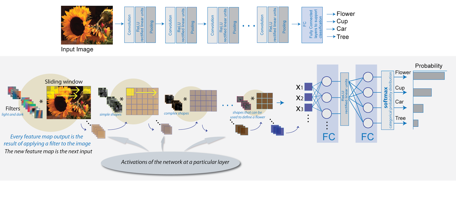 Image processing, Computer Vision and Machine Learning 學習歷程記錄: Deep ...