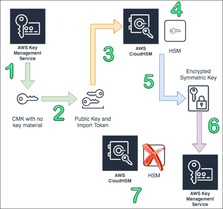 Ganesan Senthilvel: 2021