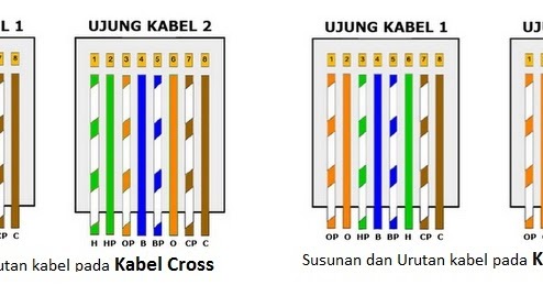 Susunan Kabel Satria 2 Tak - Delinewstv