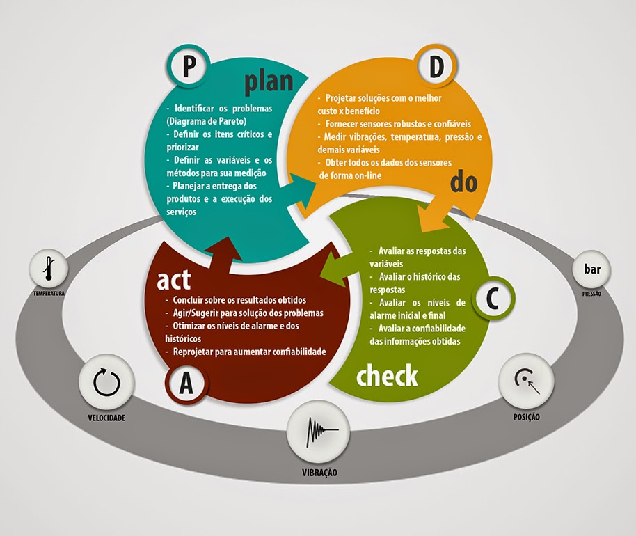 ALUNO NOTA 10: O que é PDCA