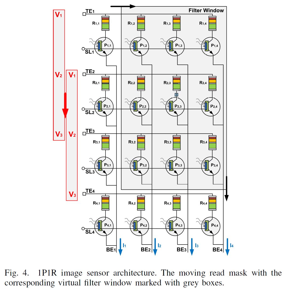 Image Sensors World: Memristor Image Sensor with In-Memory Computing