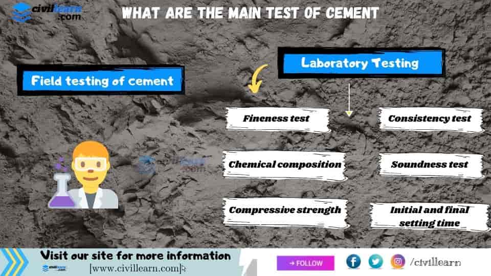[7] Main Test of cement | Explain types of Field and laboratory test of ...