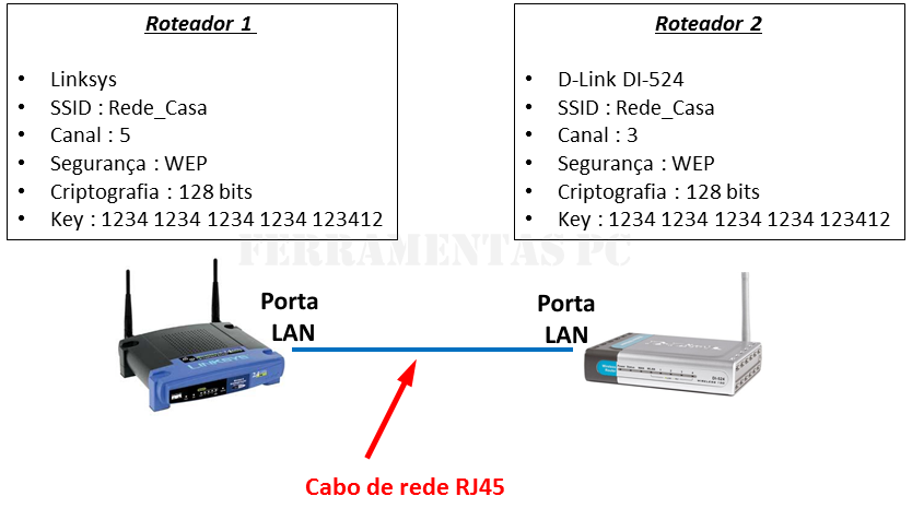 Como Conectar 2 Router Em Modo Bridge - Descargar Fortnite
