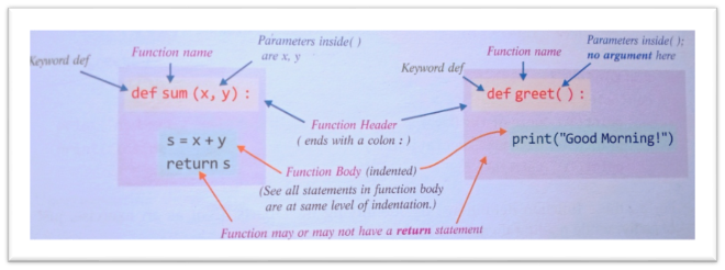 Working With Function || Notes || Sumita Arora || Class 12 || Computer ...