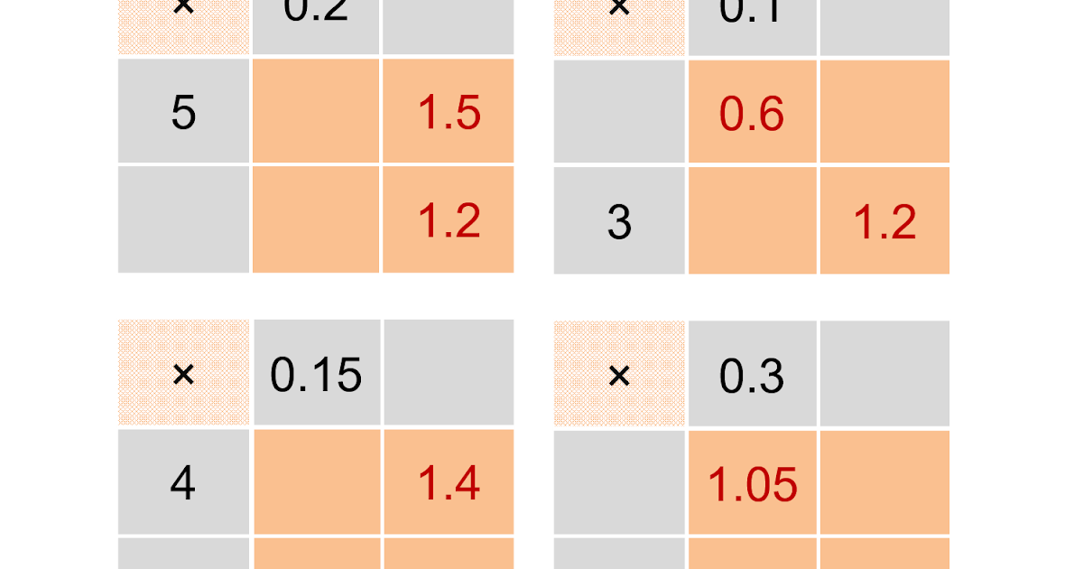 MEDIAN Don Steward mathematics teaching: decimal multiplication and ...