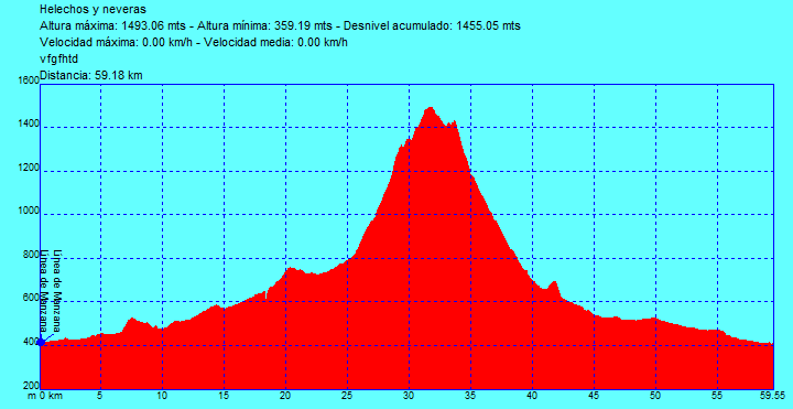 Rutas Moncalvillo BTT: 11/01/2013 - 12/01/2013