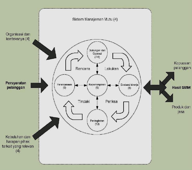 High Level Structure Annex SL, Struktur Tingkat Tinggi, Dokumen ISO ...