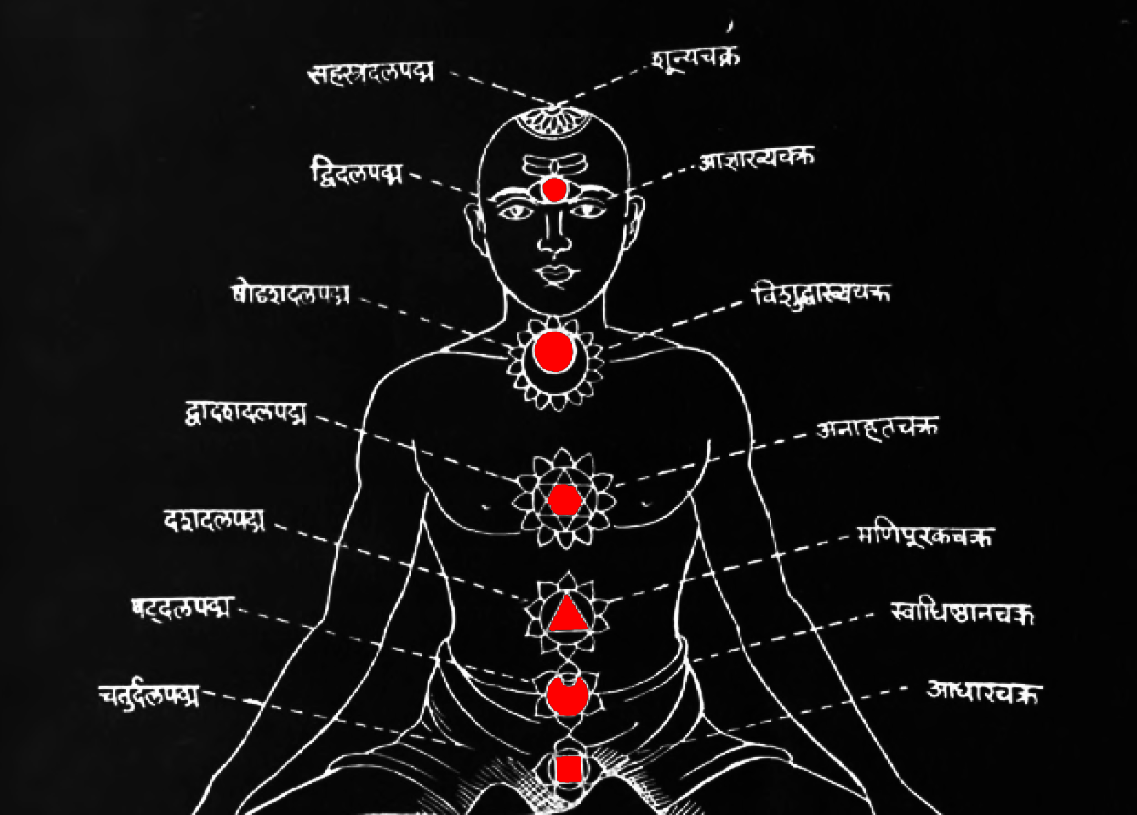 Mindspace: Kundalini and Matrika