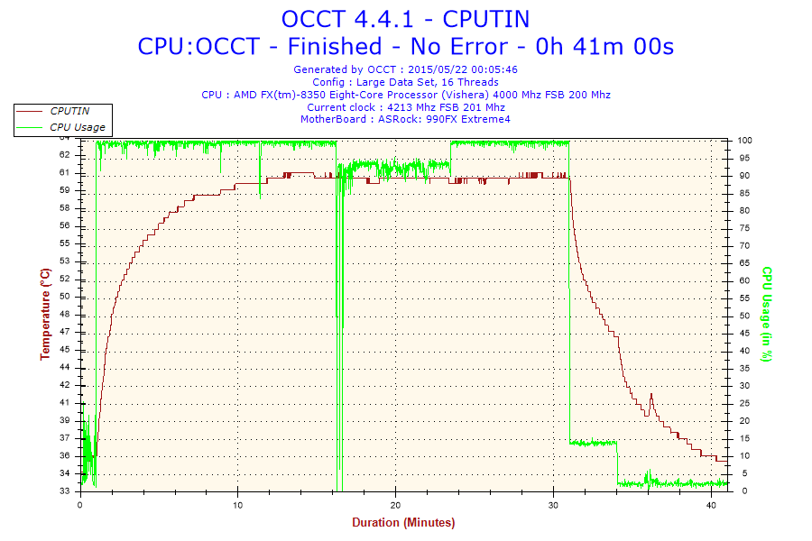 【熱っ】AMD FX-8350