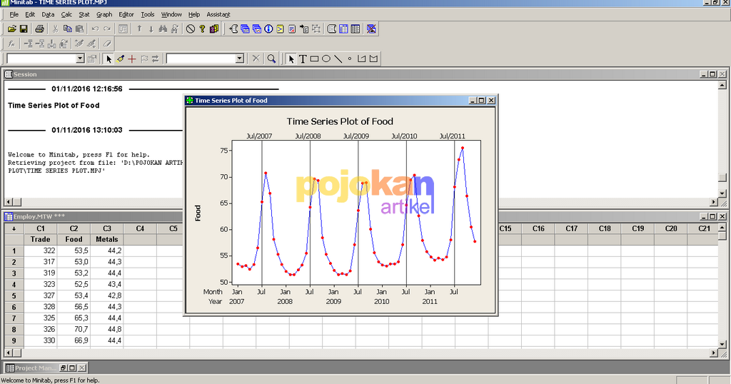 Tutorial : Time Series Plot (plot data deret waktu) | danialmahkya.com Tutorial : Time Series Plot (plot data deret waktu) | danialmahkya.com