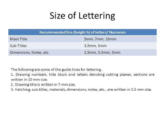 Engineering Drawing Basic Tips & Rules, Lettering Dimensions etc
