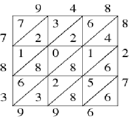 Lattice Method of Multiplication