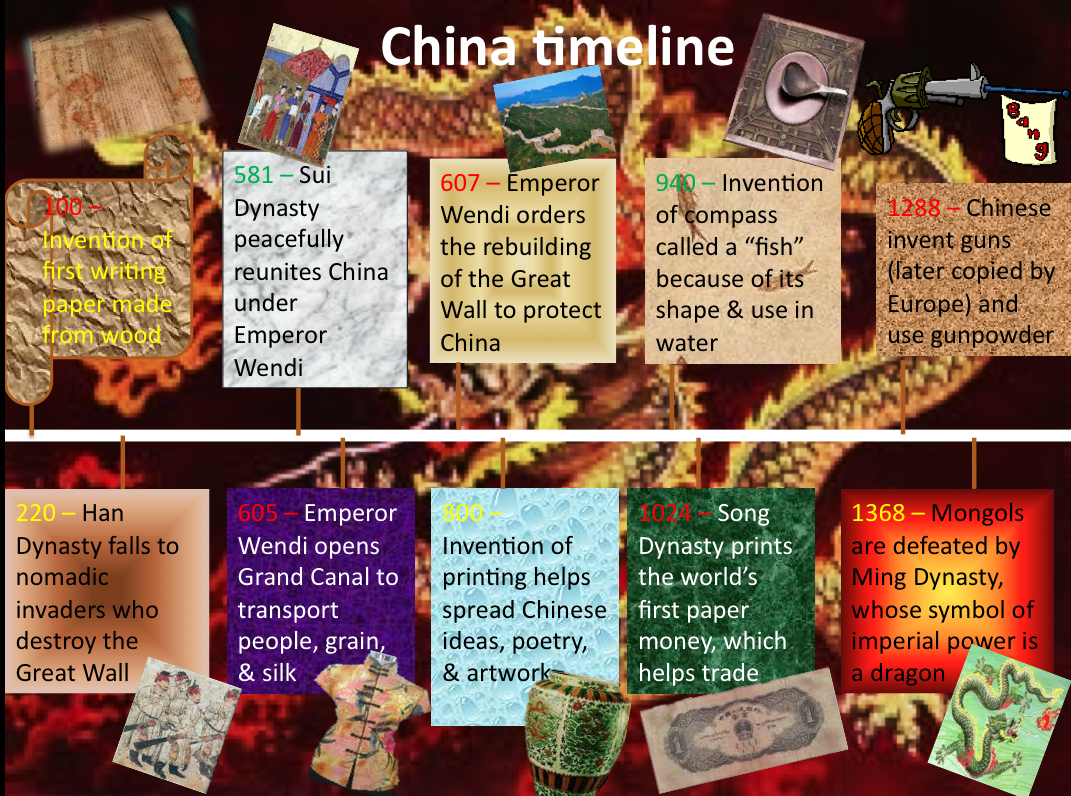 D.A.T.A. Scholars: Interactive China Timelines!
