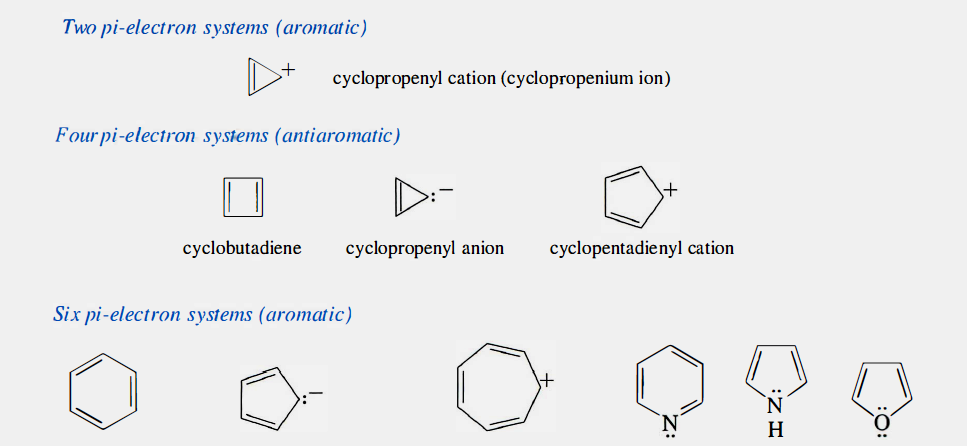 chemistry world