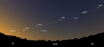 Enroque de ciencia: ¿Por qué las estrellas titilan y los planetas no? (y 2)
