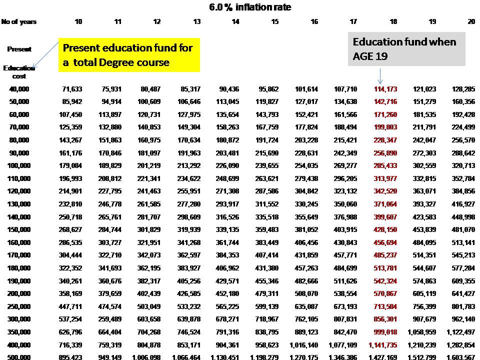 education-cost-university-planning