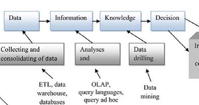 Knowledge Management - SP HighTech