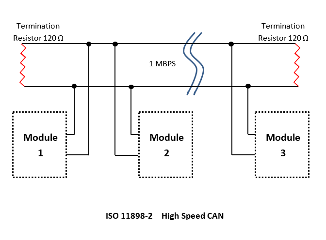 CAN Communication in Automotive