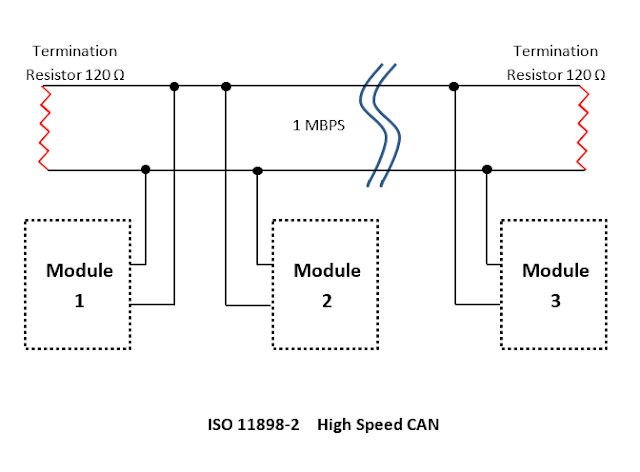CAN Communication in Automotive
