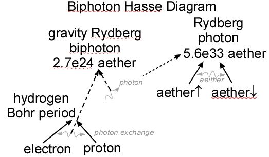 Matter Time, Aethertime: Quantum Spin
