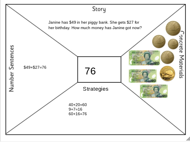 Vaiola @ Tamaki Primary School: Maths - think boards