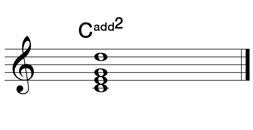 Why Millions of Guitar Players are Obsessed with THIS Chord ...